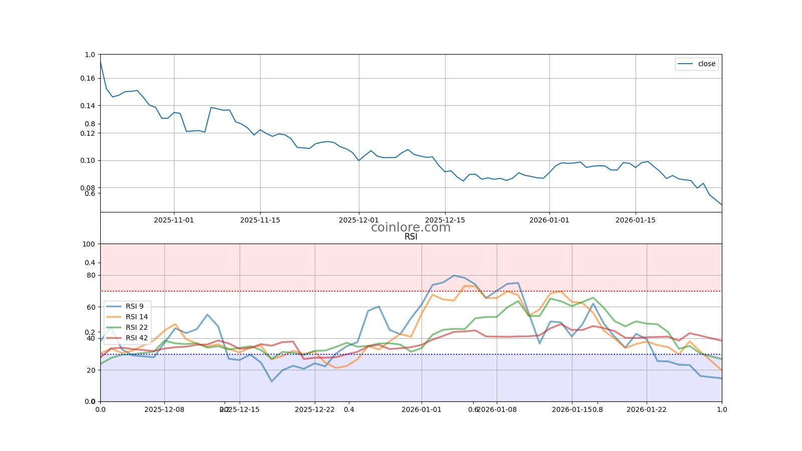 Viction RSI indicator