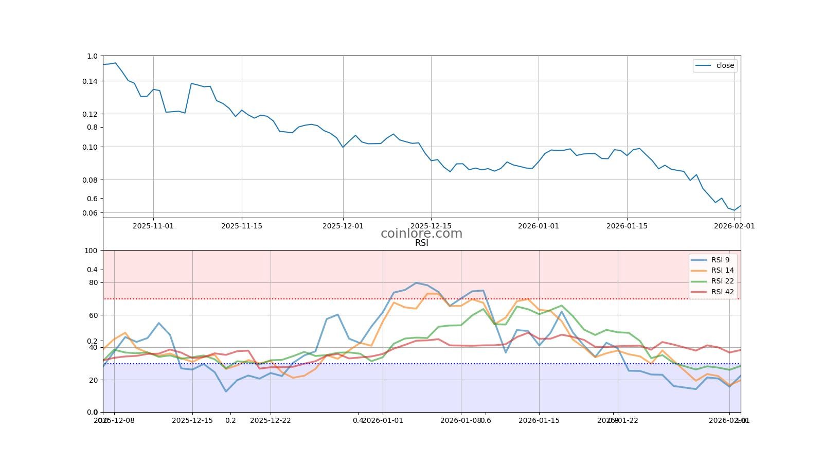 Viction RSI indicator