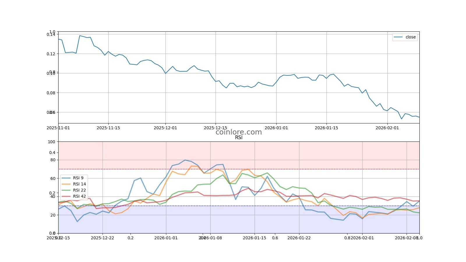 Viction RSI indicator