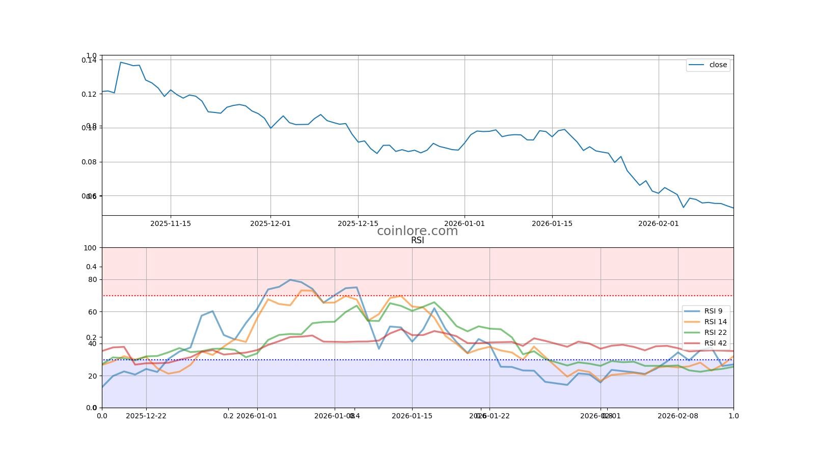 Viction RSI indicator
