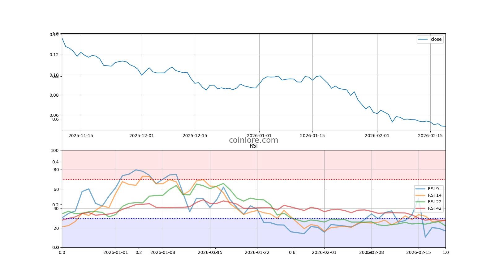 Viction RSI indicator