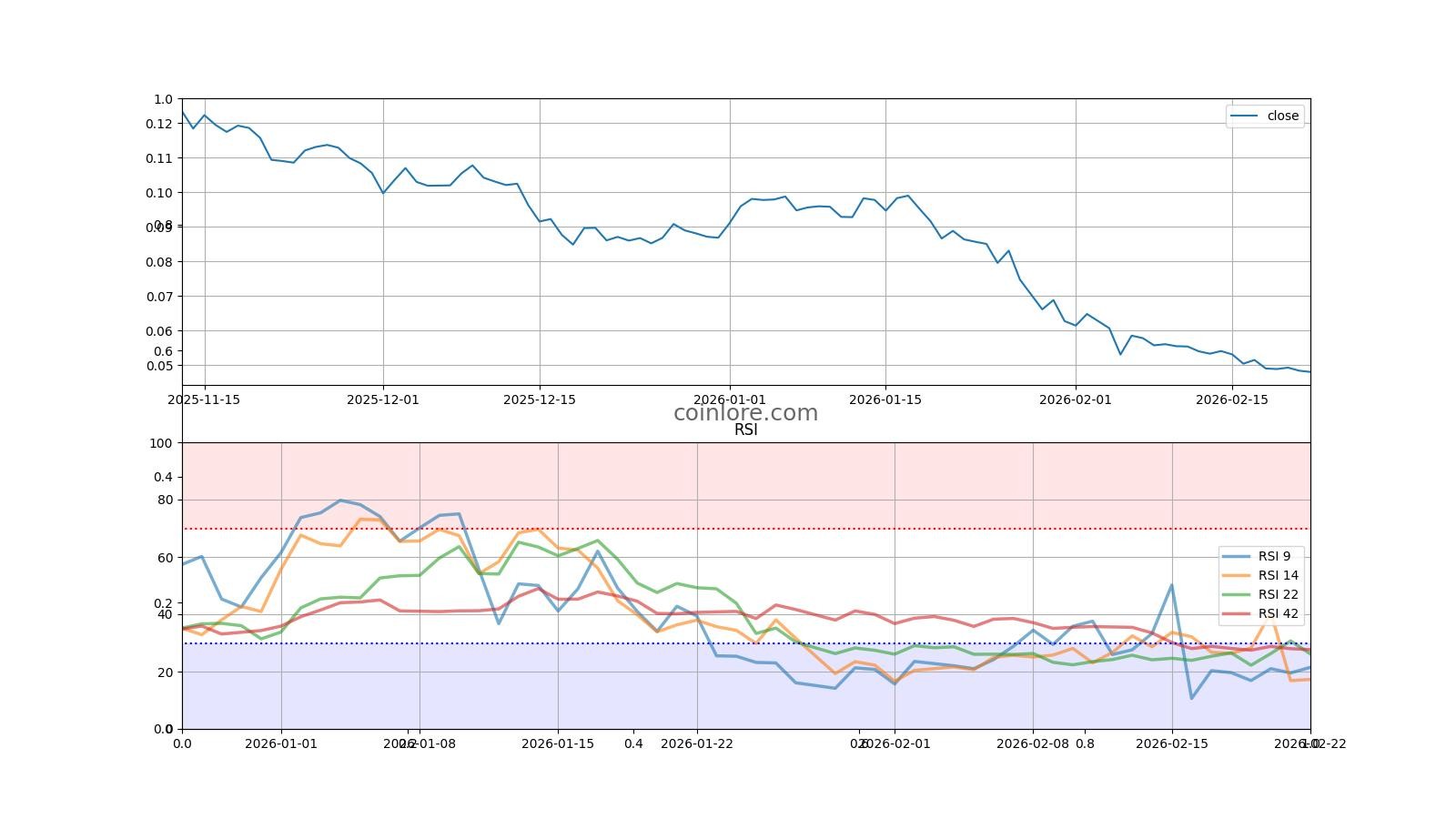 Viction RSI indicator