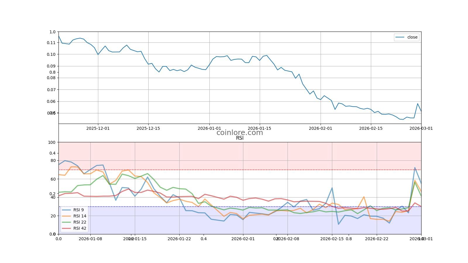 Viction RSI indicator