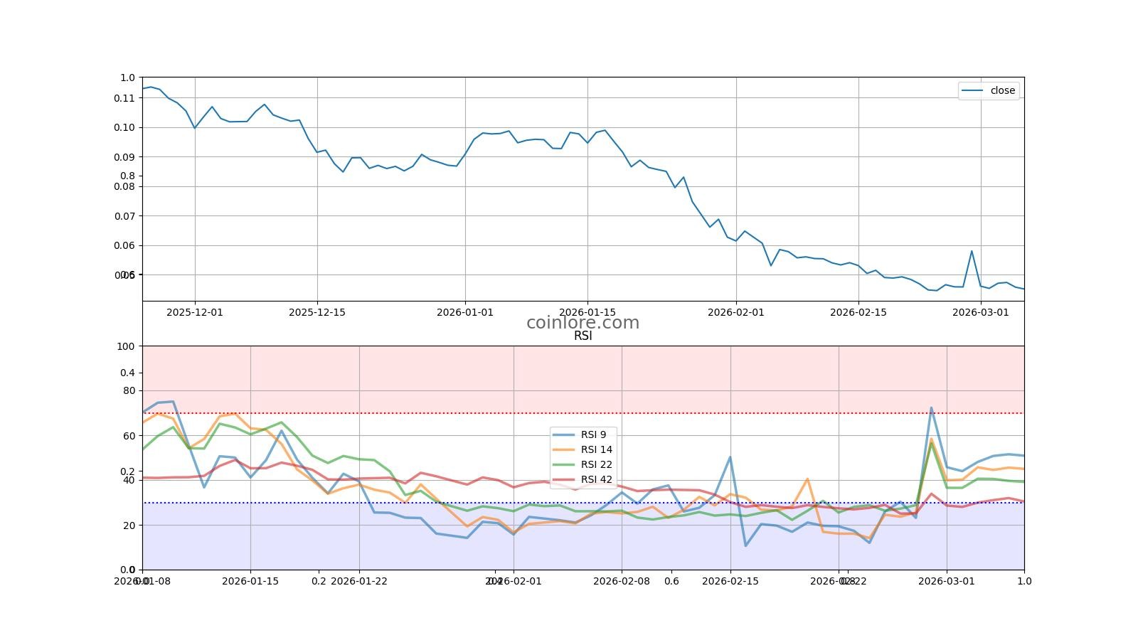 Viction RSI indicator