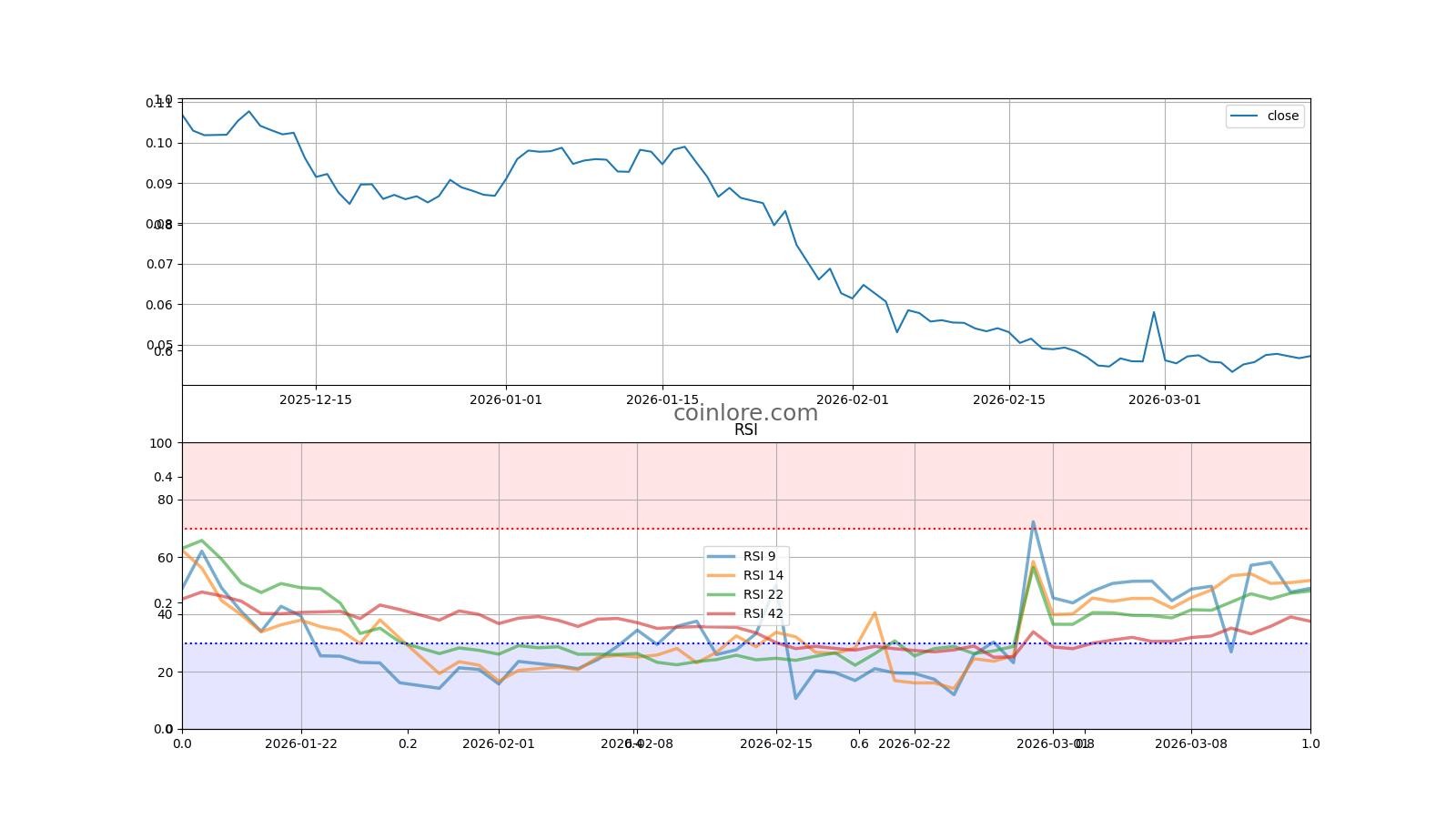 Viction RSI indicator
