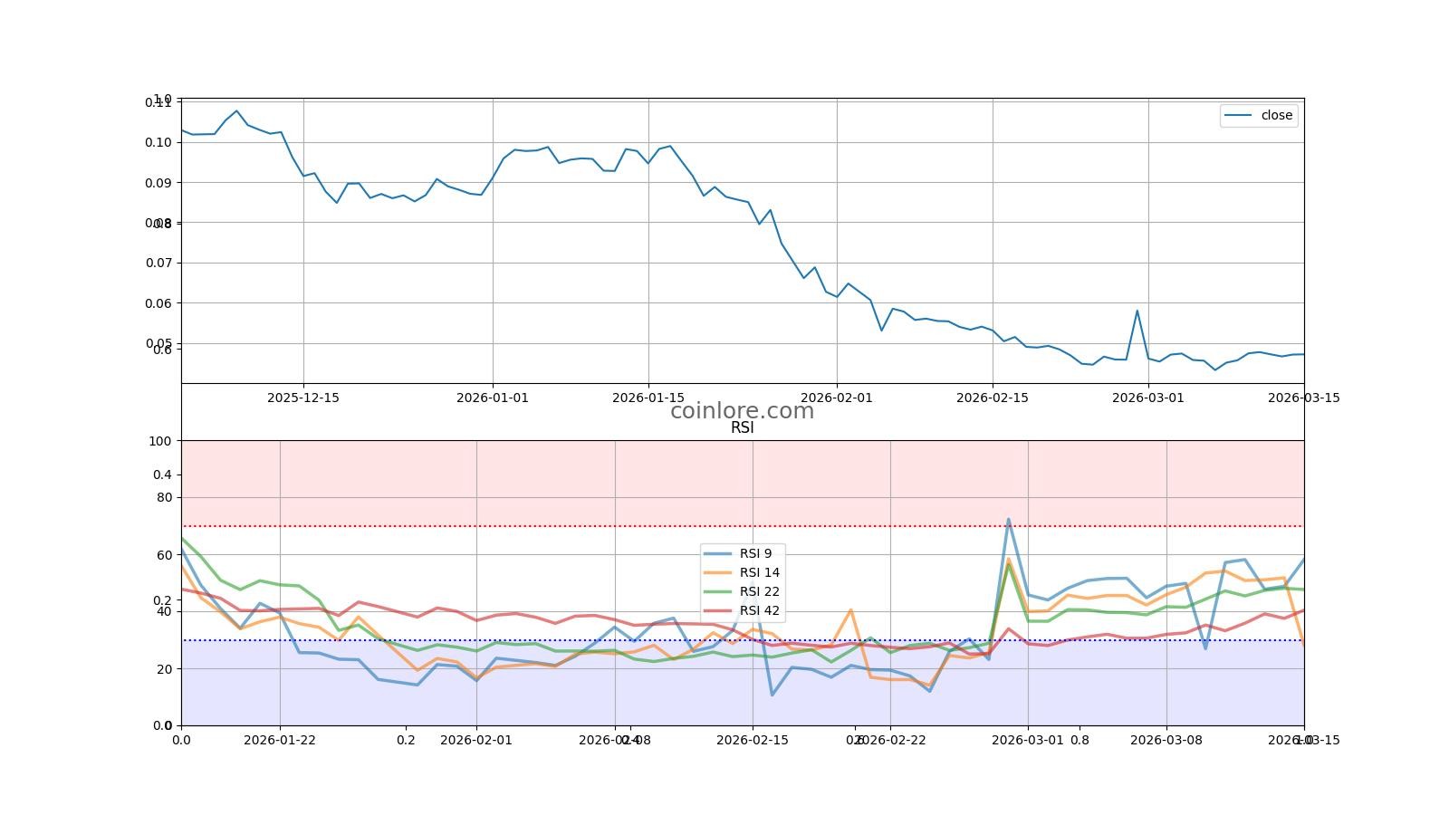 Viction RSI indicator