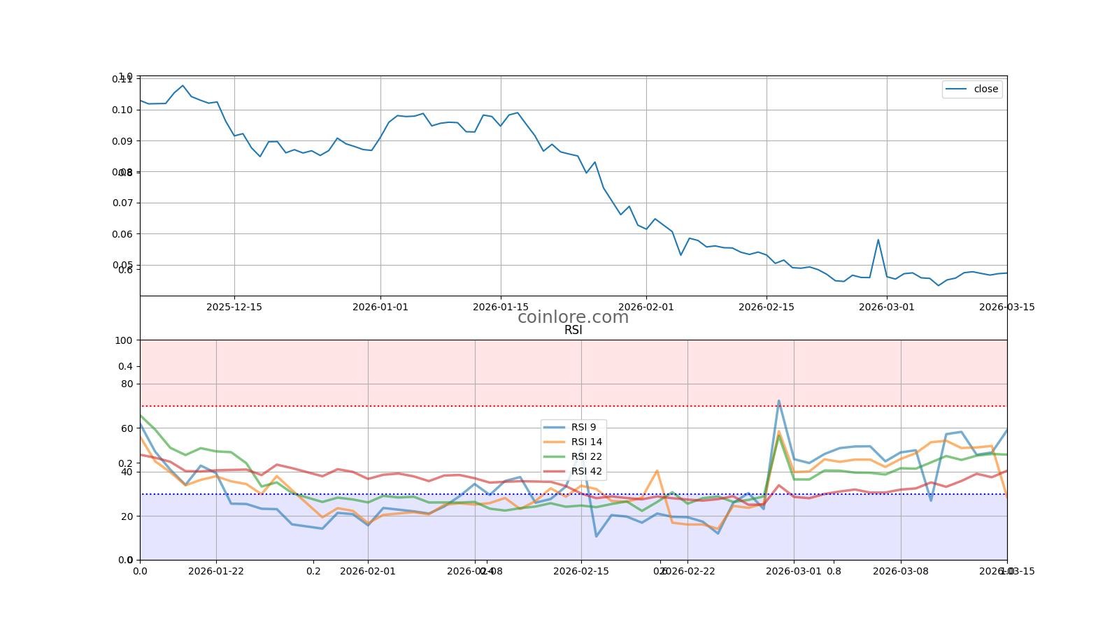 Viction RSI indicator