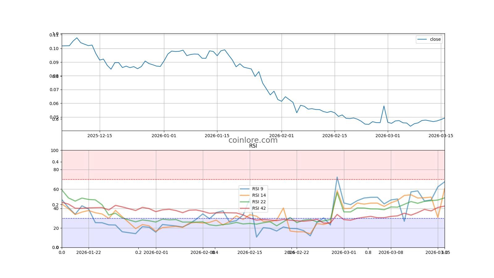 Viction RSI indicator