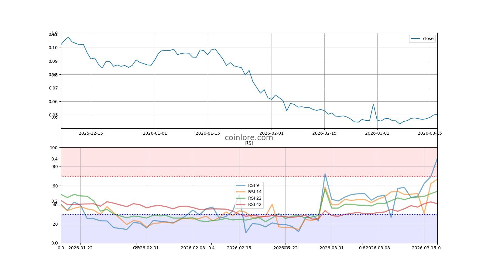 Viction RSI indicator