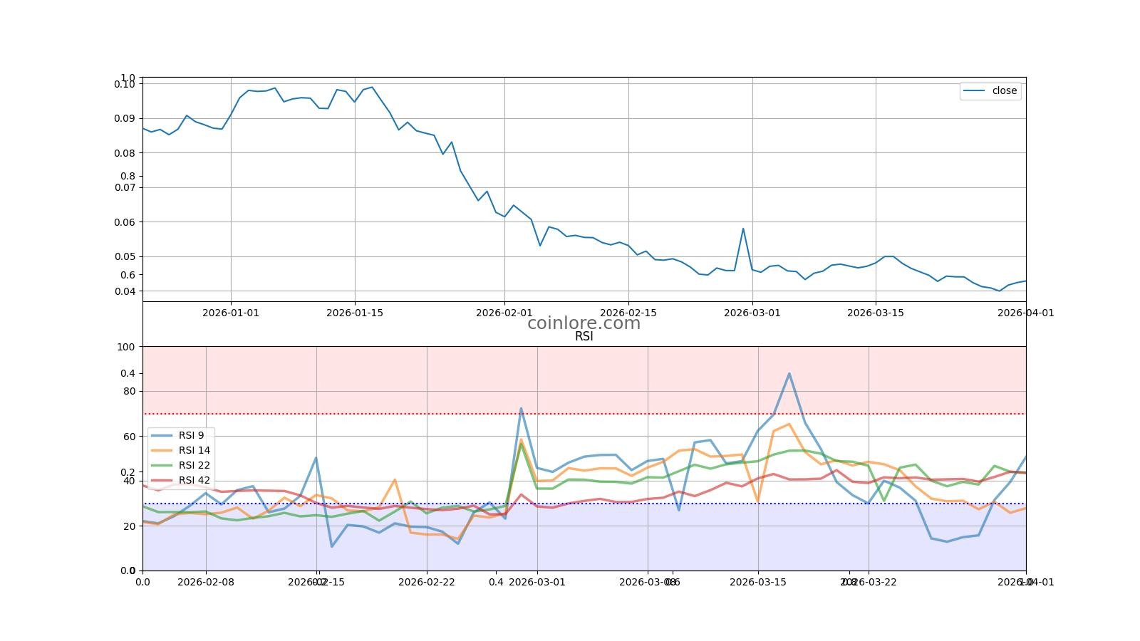 Viction RSI indicator