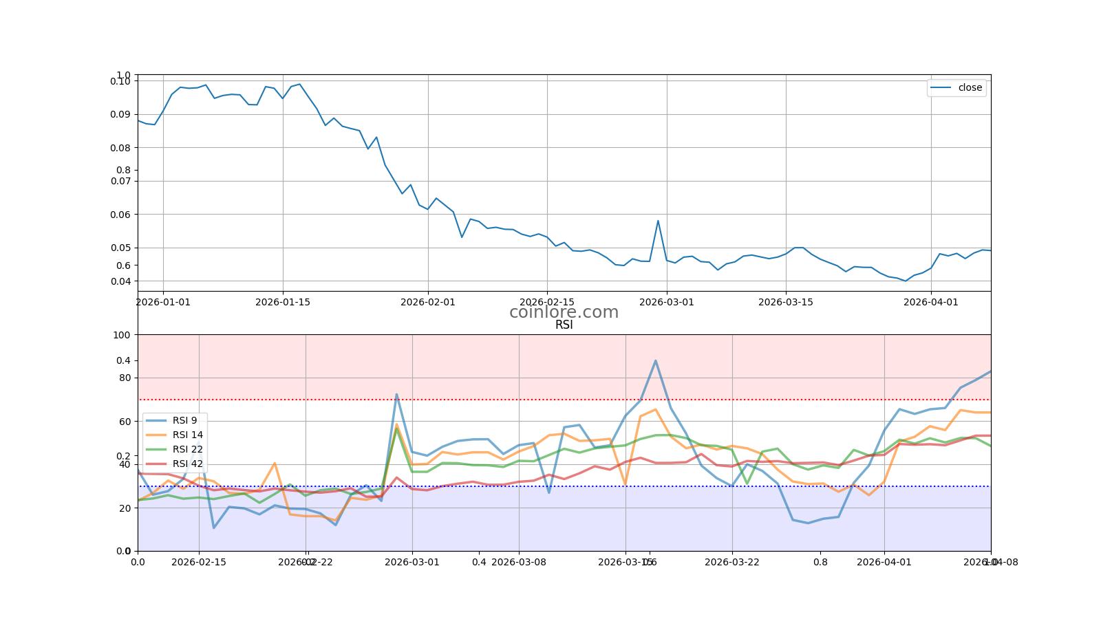 Viction RSI indicator