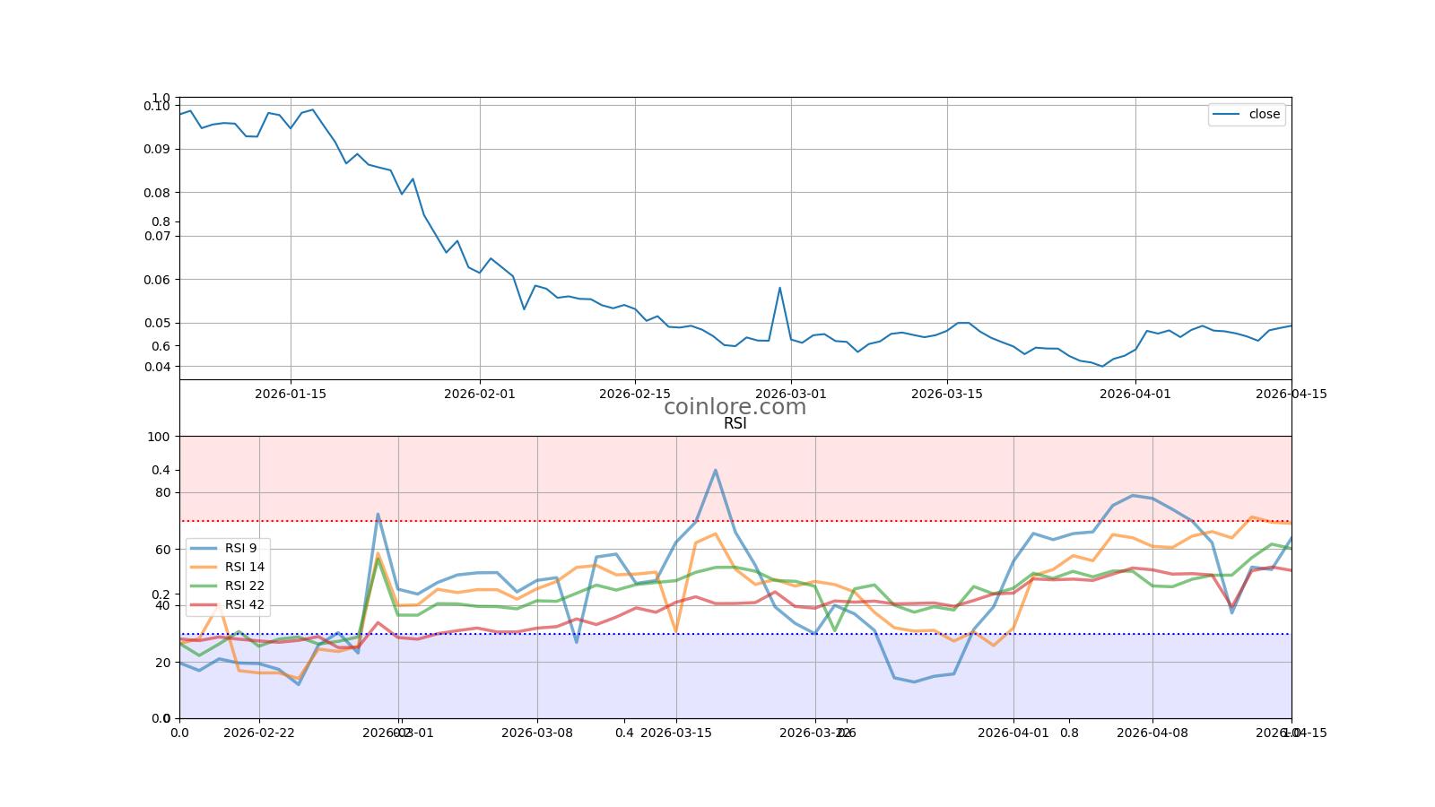 Viction RSI indicator