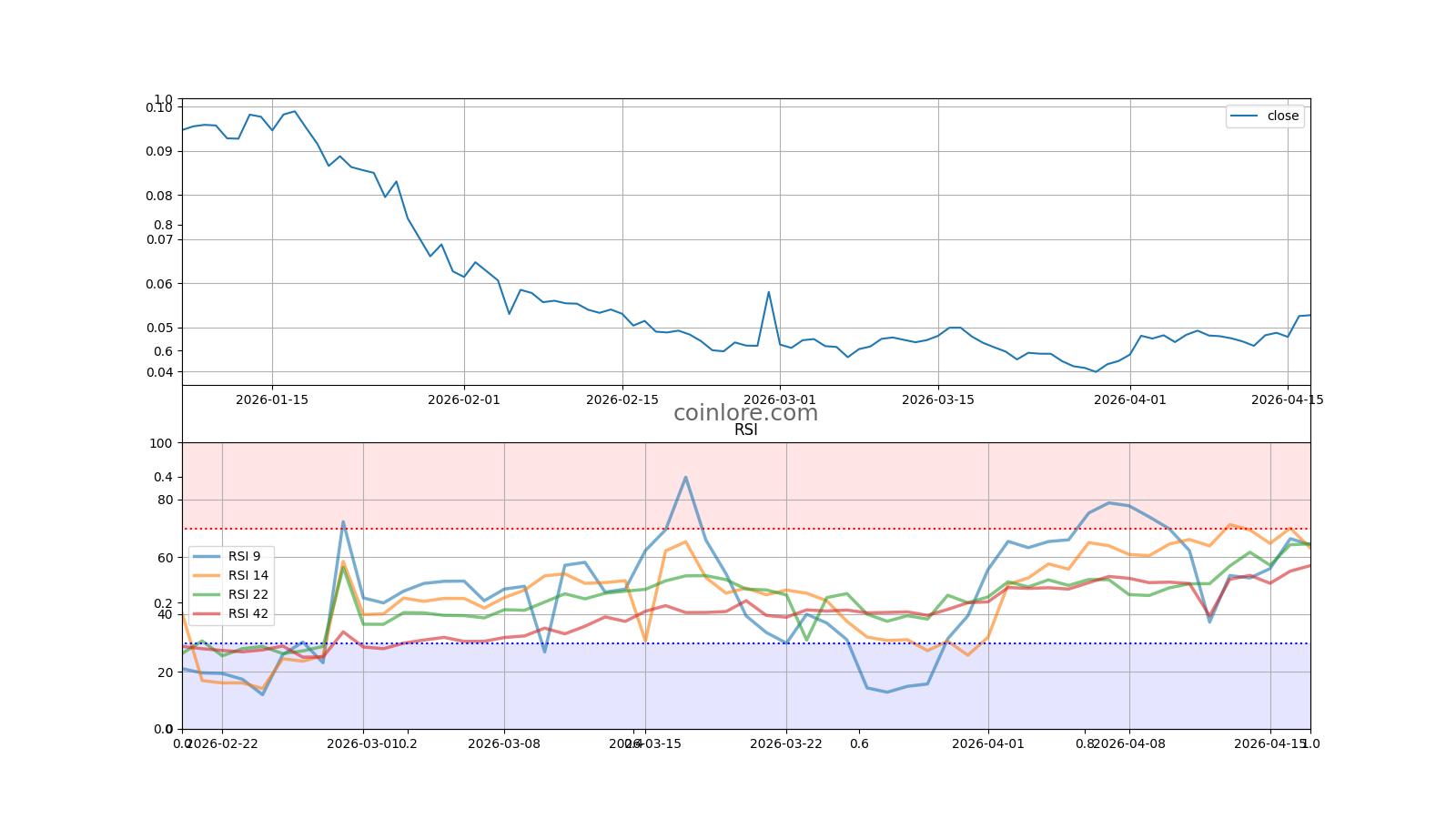 Viction RSI indicator