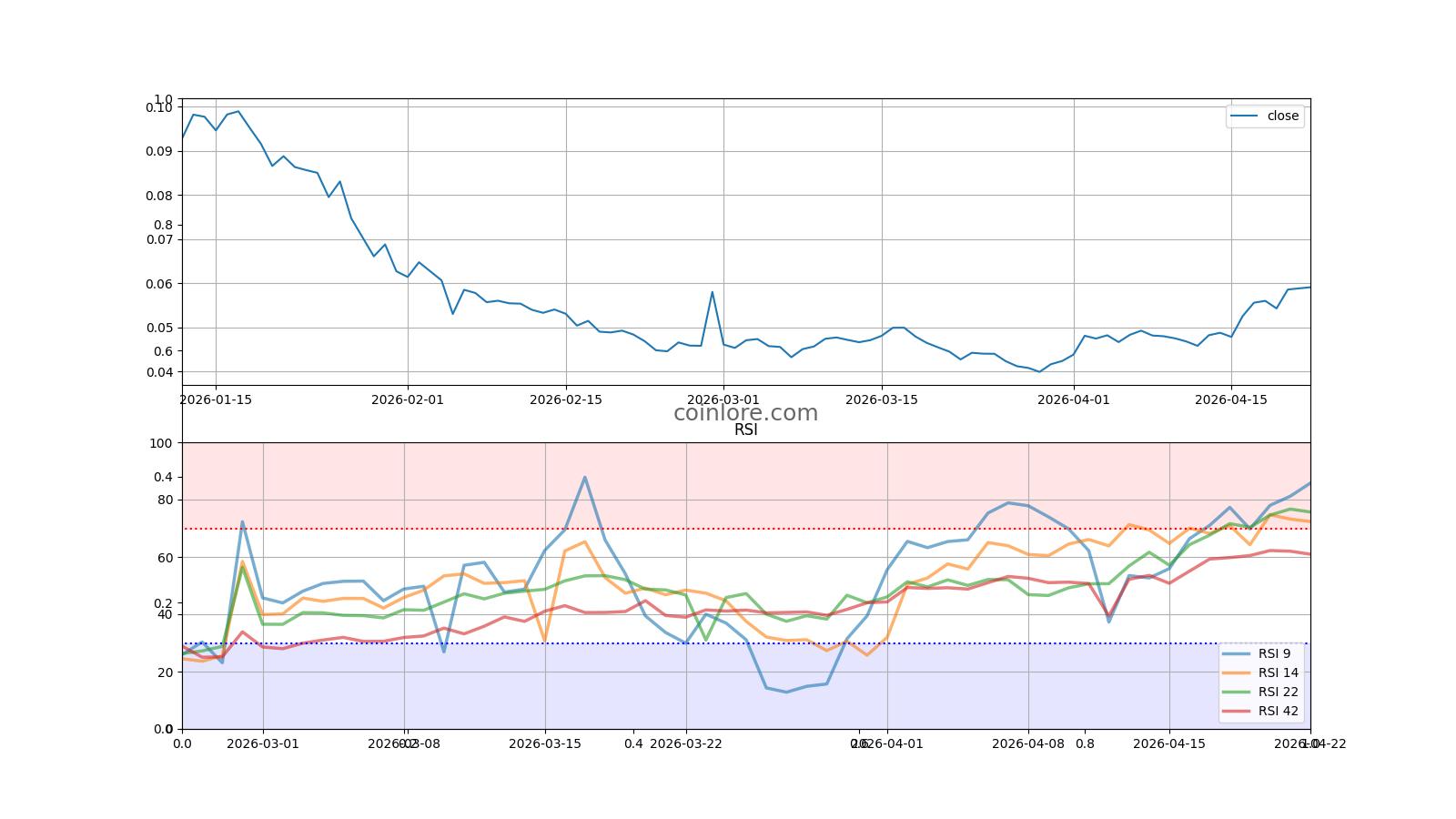 Viction RSI indicator