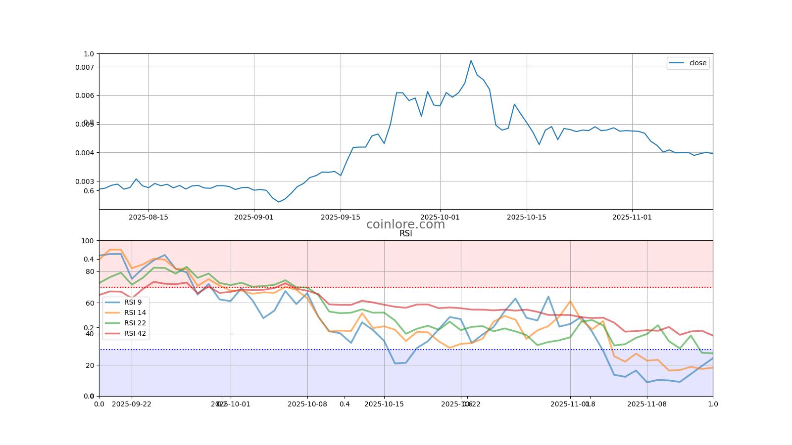 Victoria VR RSI indicator