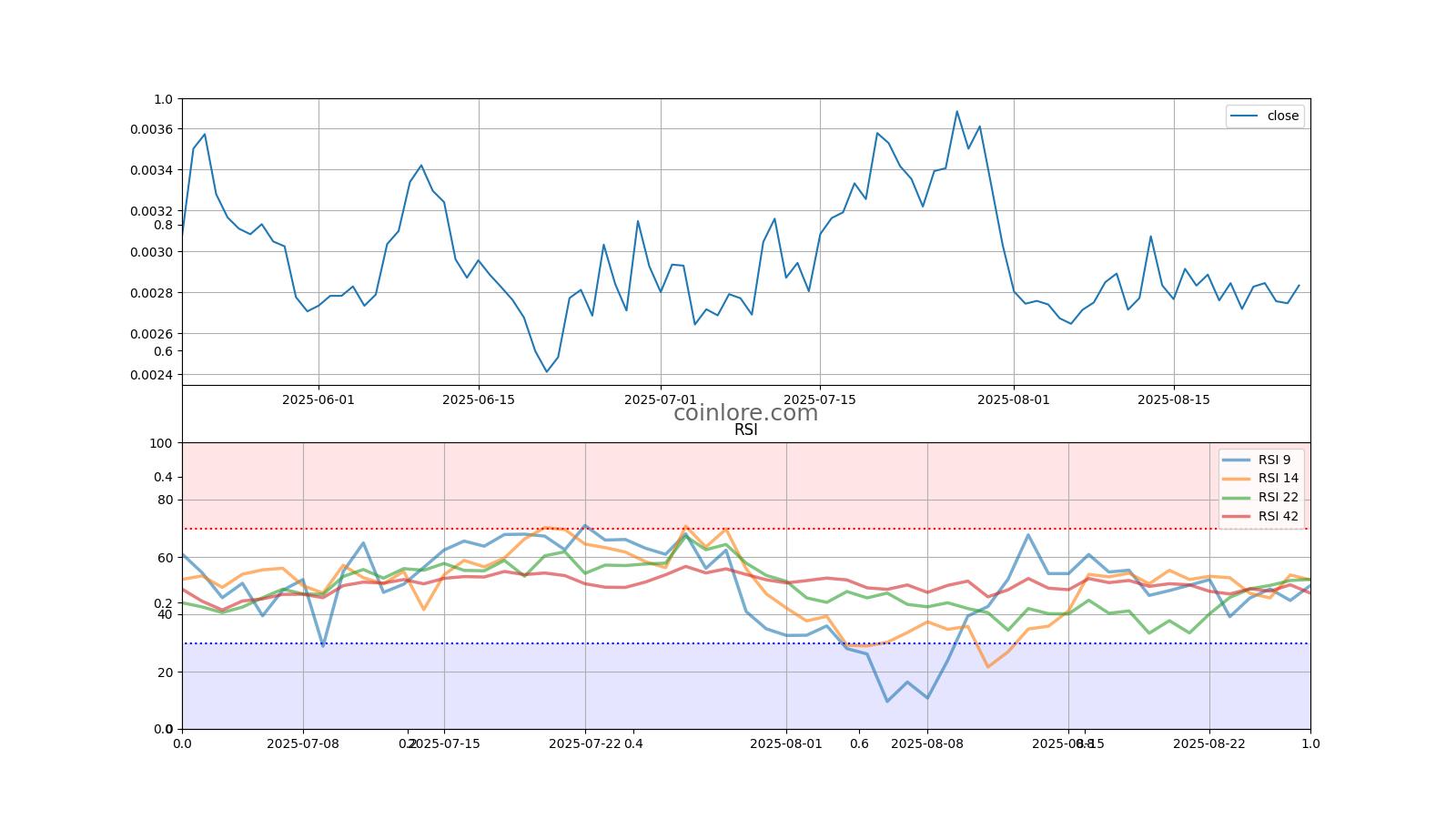 Victoria VR RSI indicator