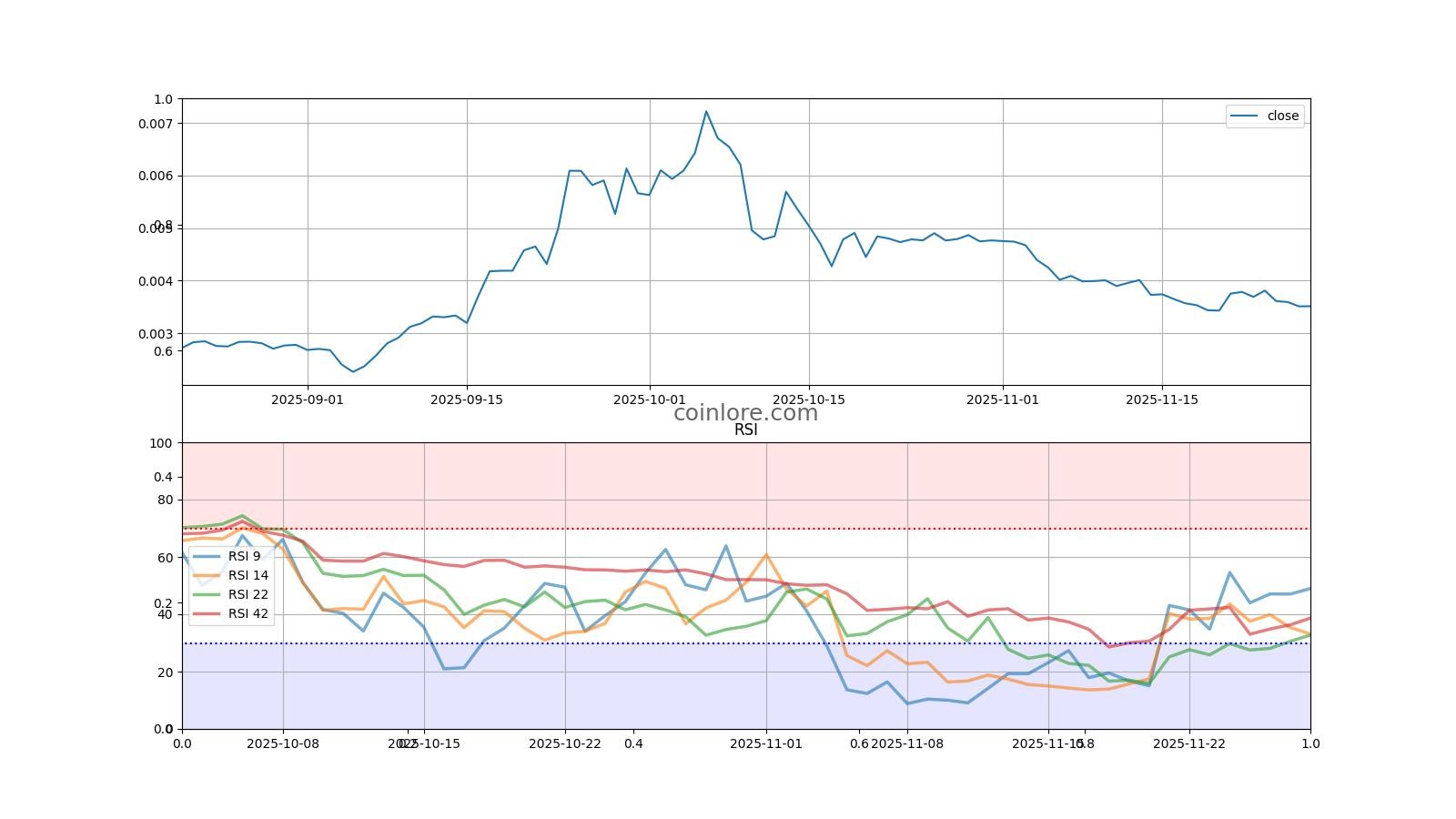 Victoria VR RSI indicator