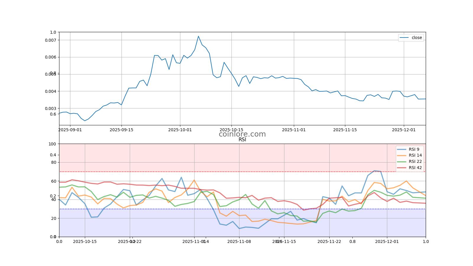 Victoria VR RSI indicator