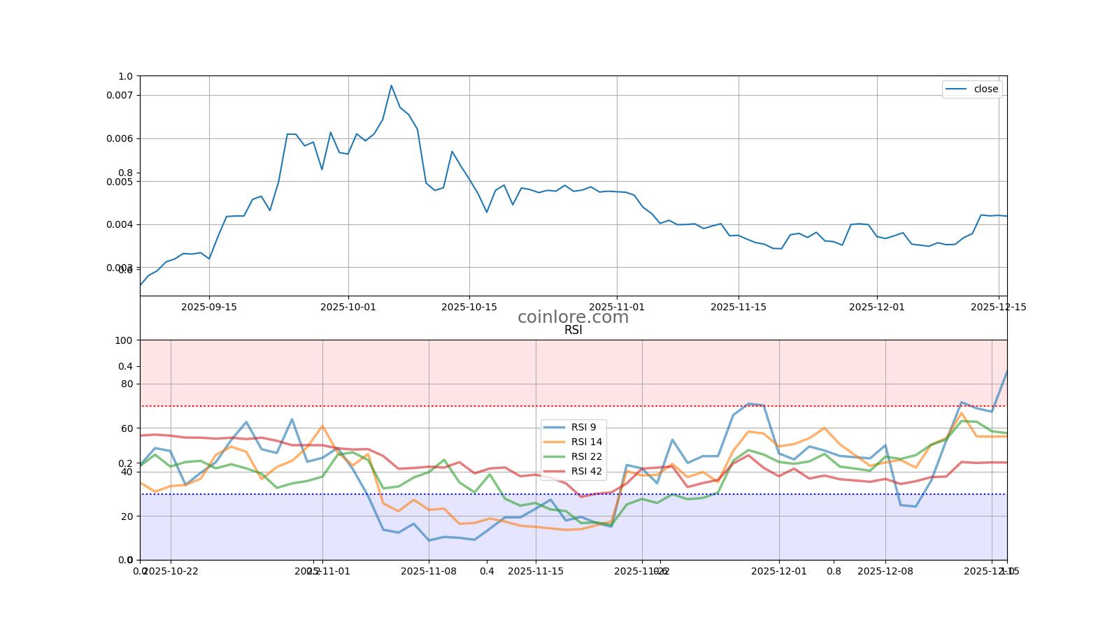 Victoria VR RSI indicator