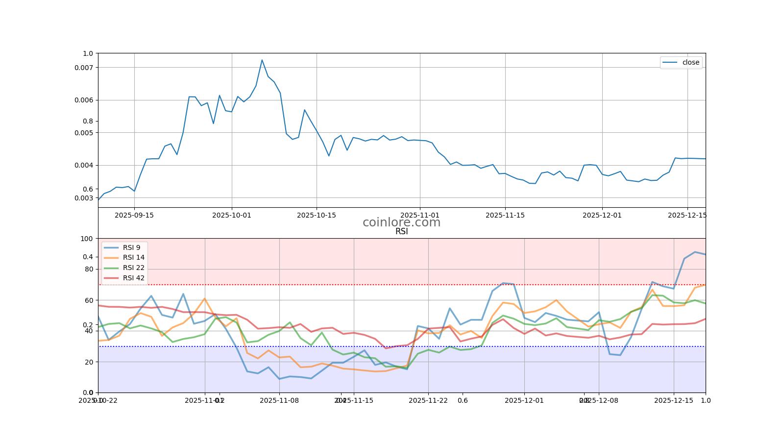 Victoria VR RSI indicator