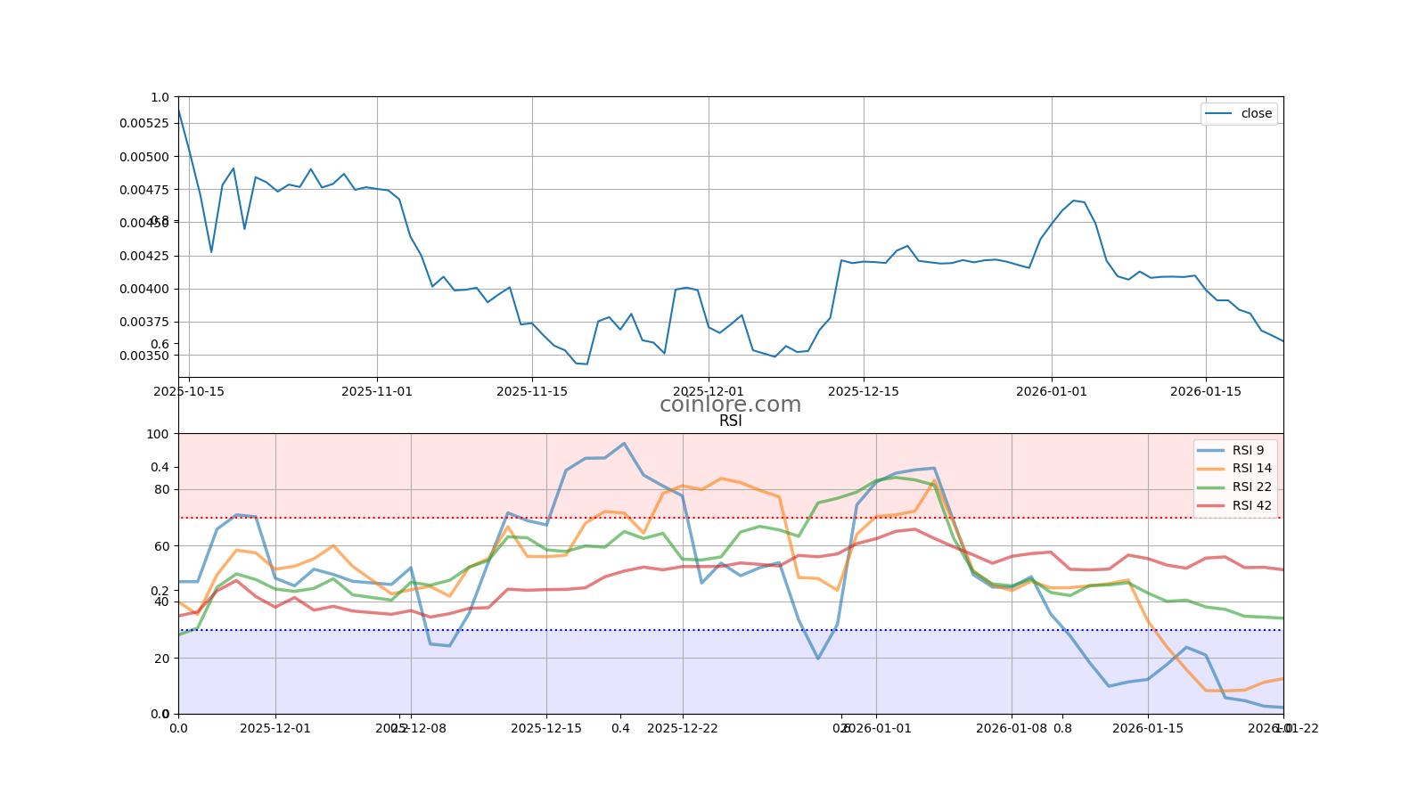 Victoria VR RSI indicator