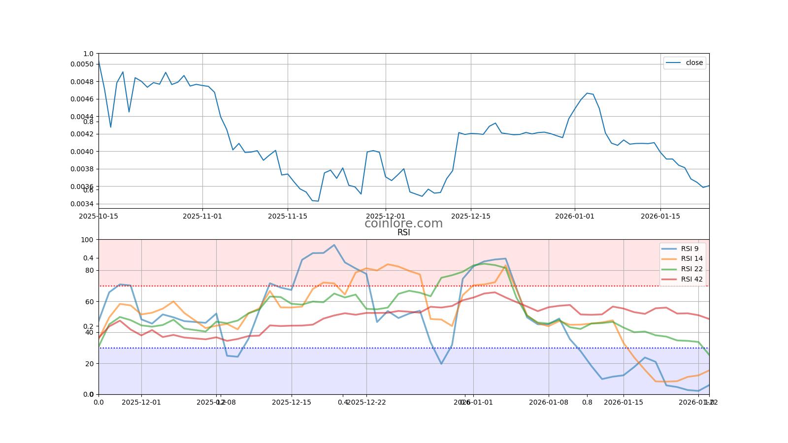 Victoria VR RSI indicator