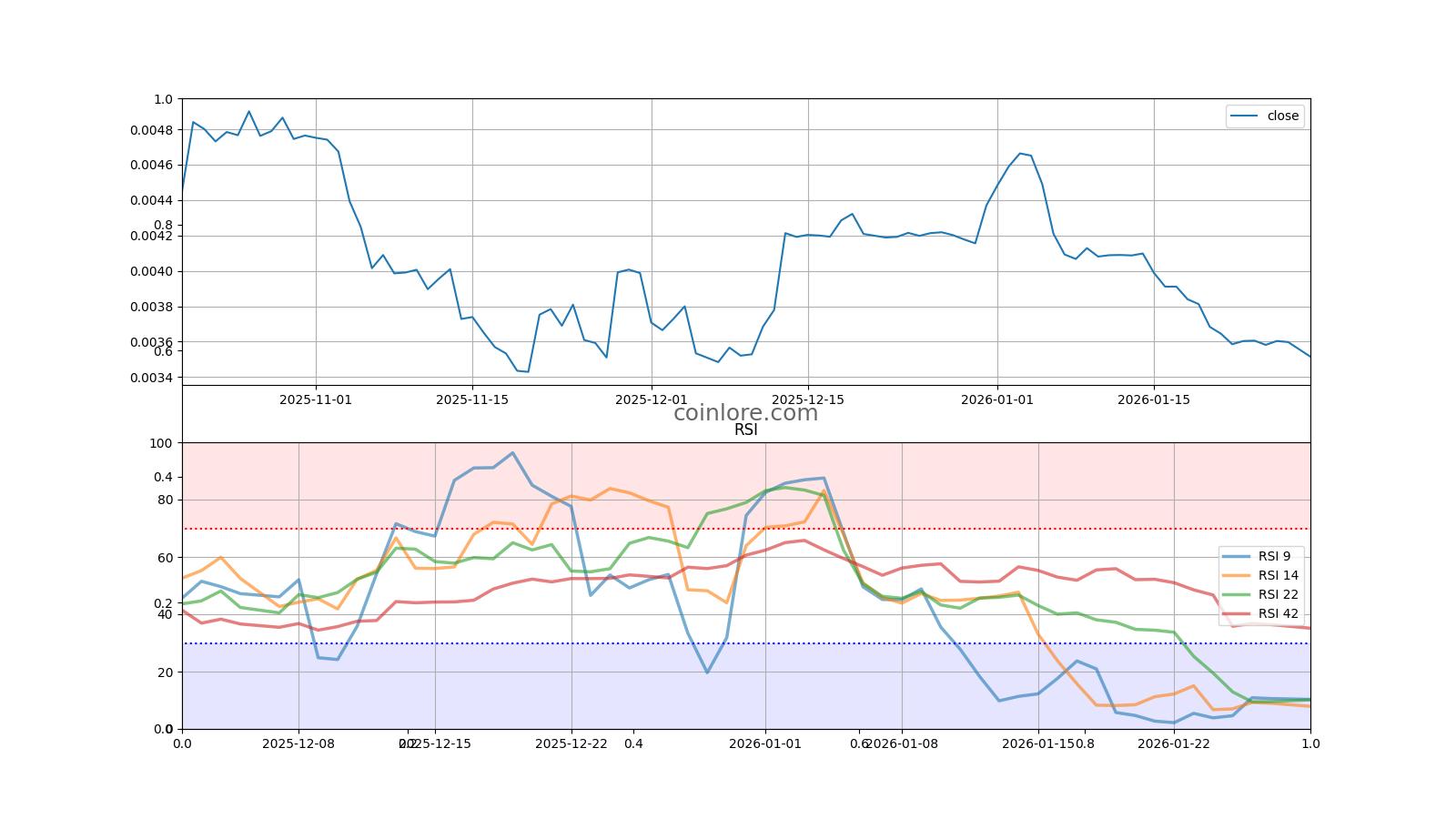 Victoria VR RSI indicator