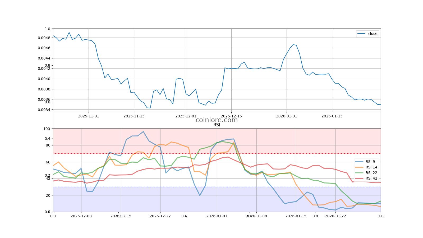 Victoria VR RSI indicator