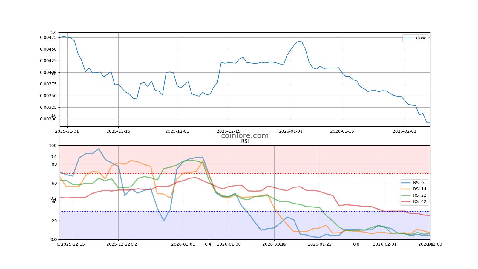 Victoria VR RSI indicator