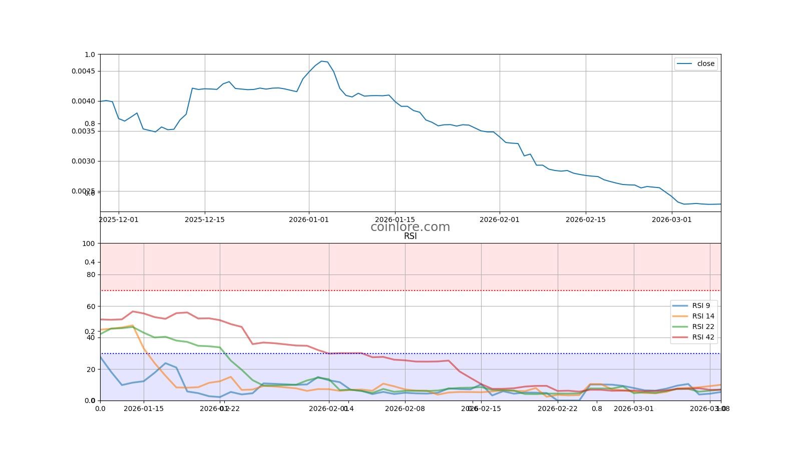 Victoria VR RSI indicator