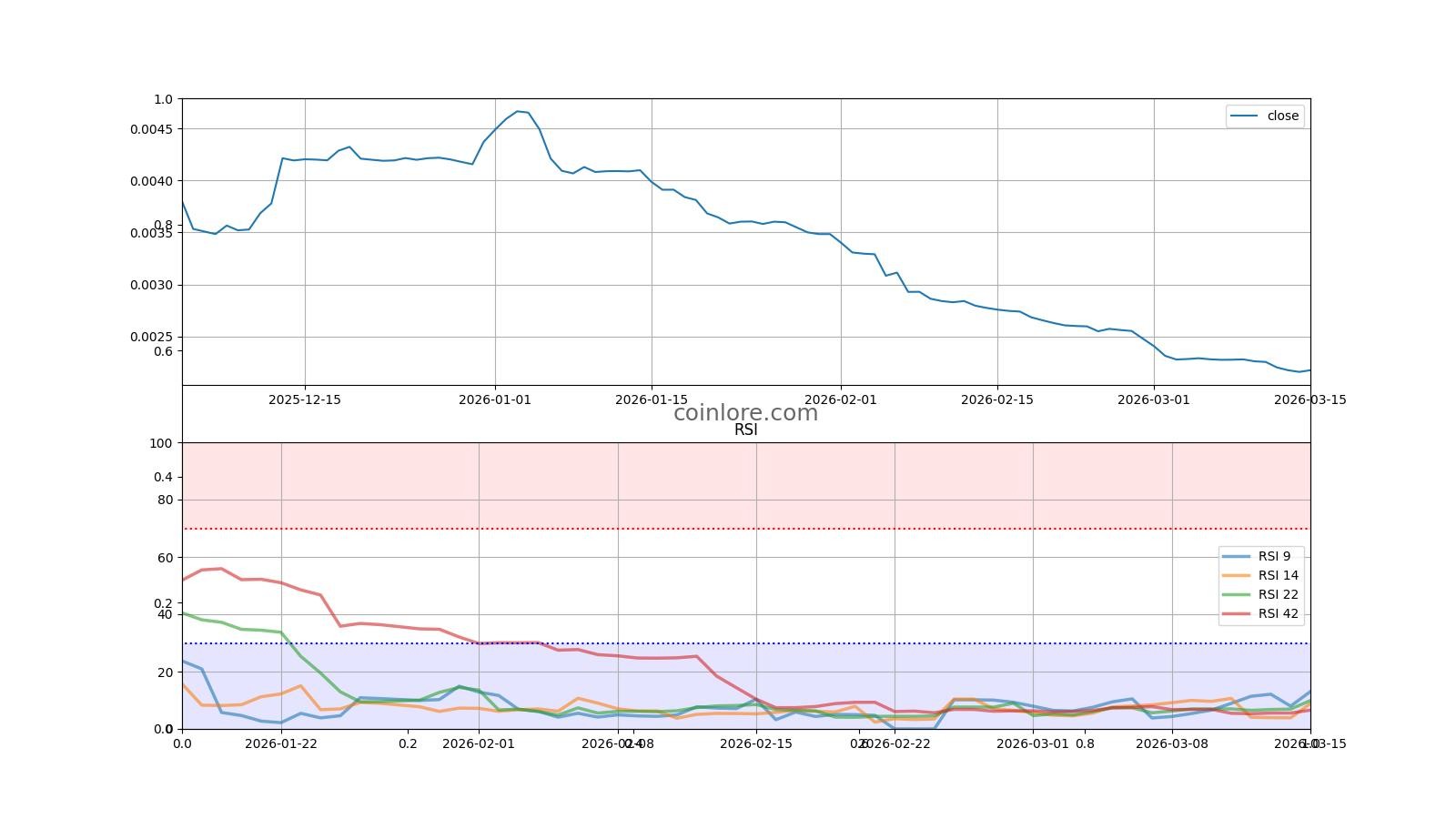 Victoria VR RSI indicator