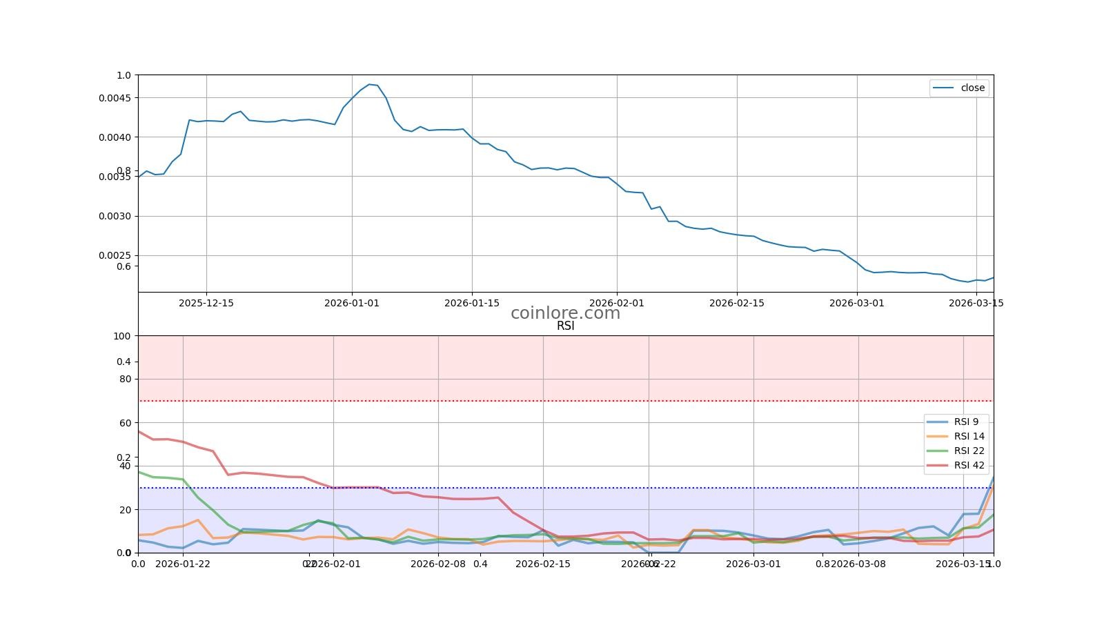 Victoria VR RSI indicator