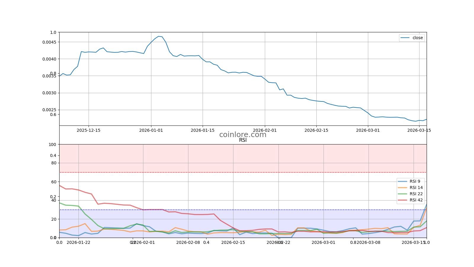 Victoria VR RSI indicator