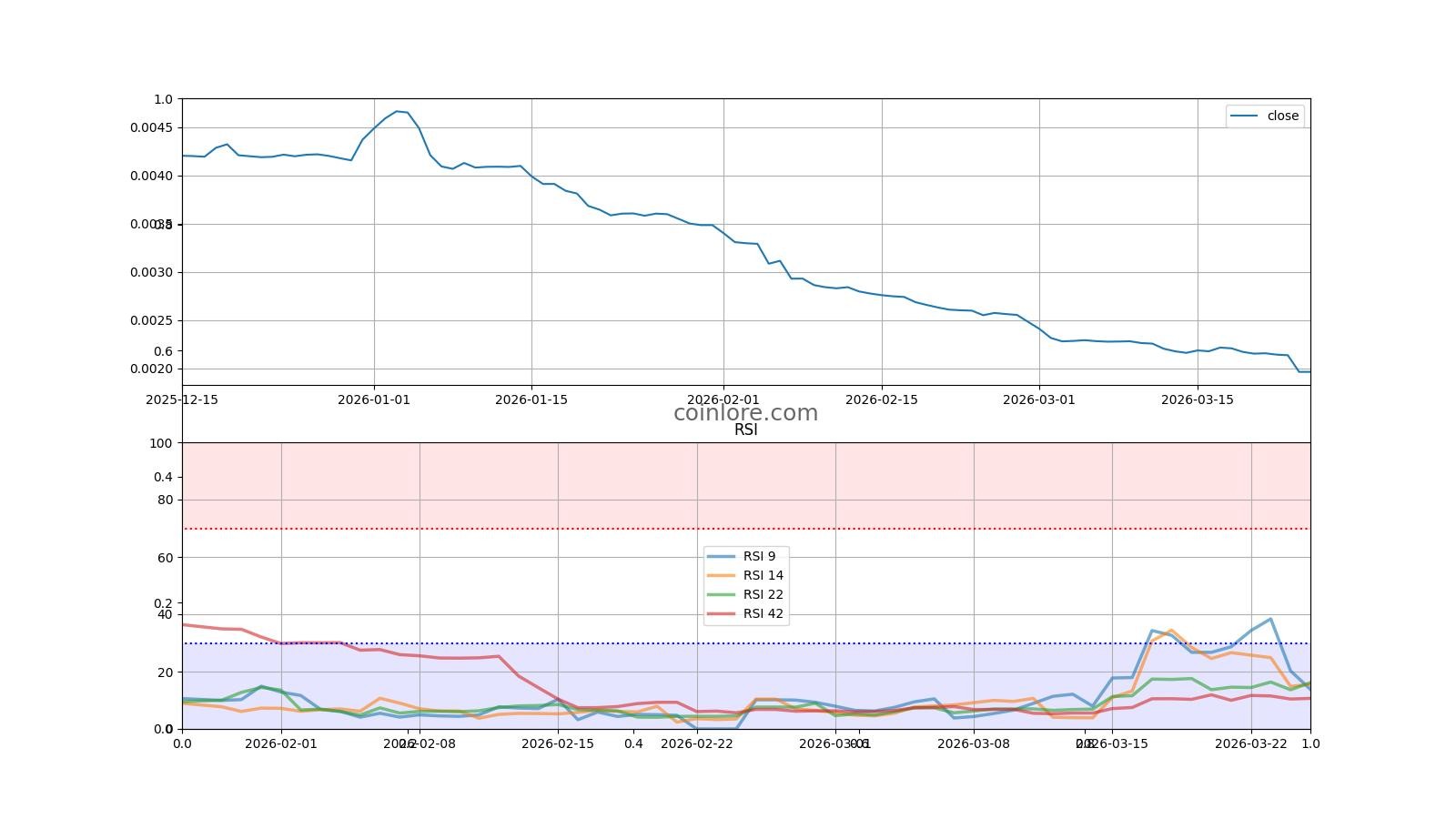 Victoria VR RSI indicator