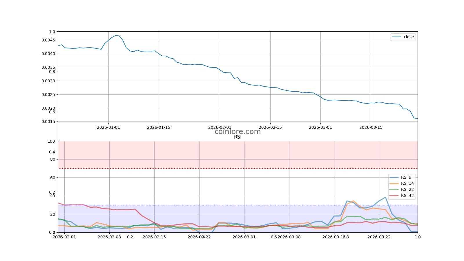 Victoria VR RSI indicator