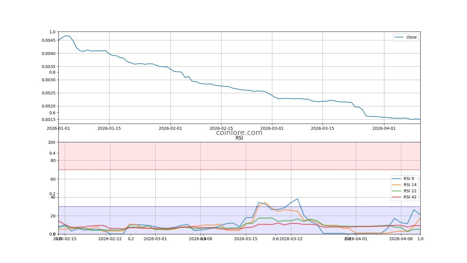 Victoria VR RSI indicator