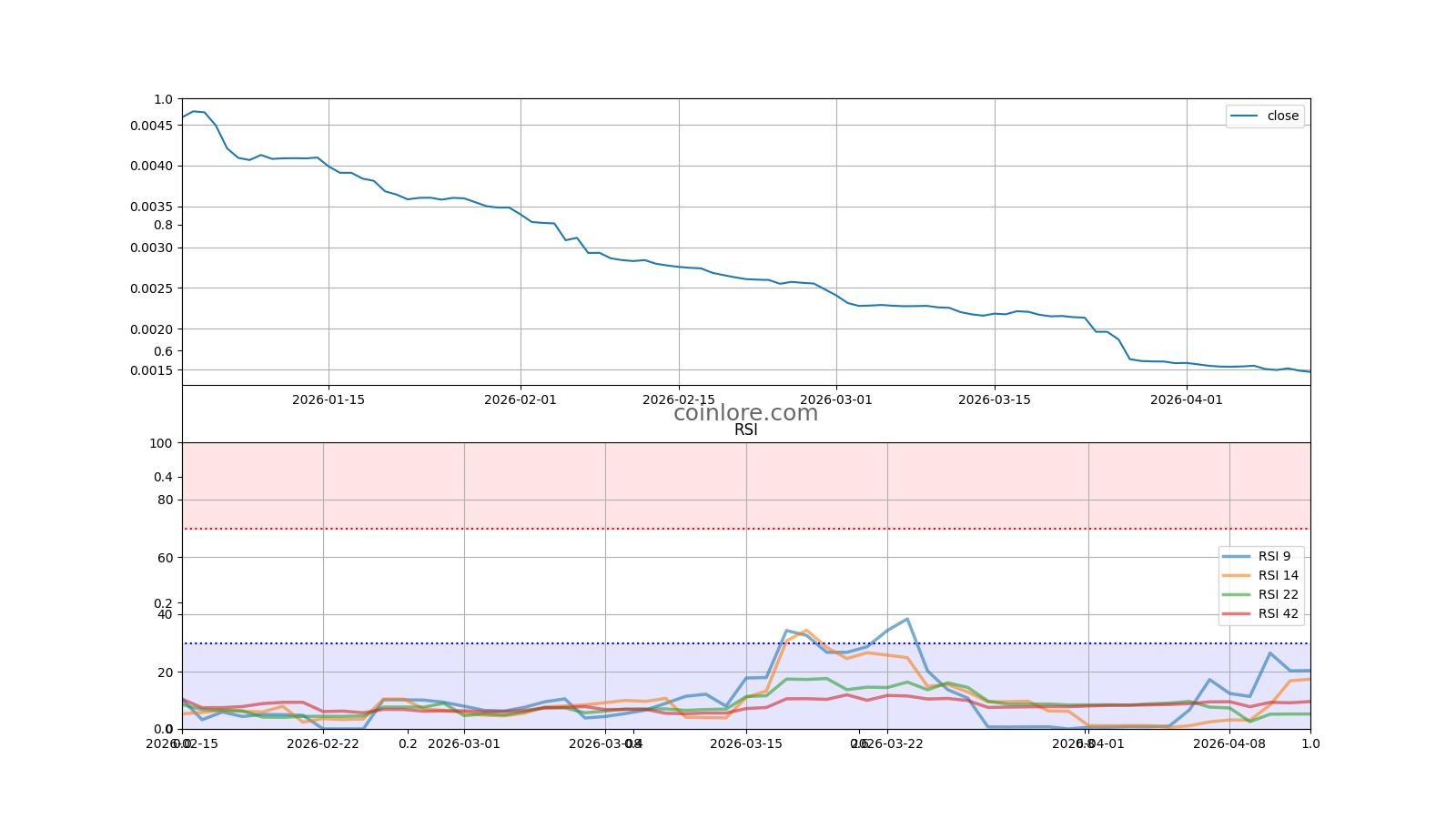 Victoria VR RSI indicator