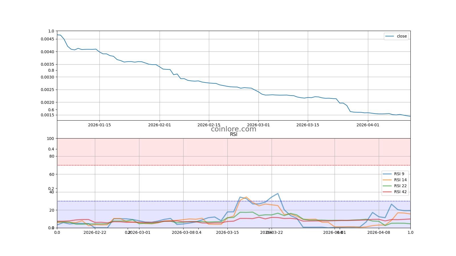 Victoria VR RSI indicator