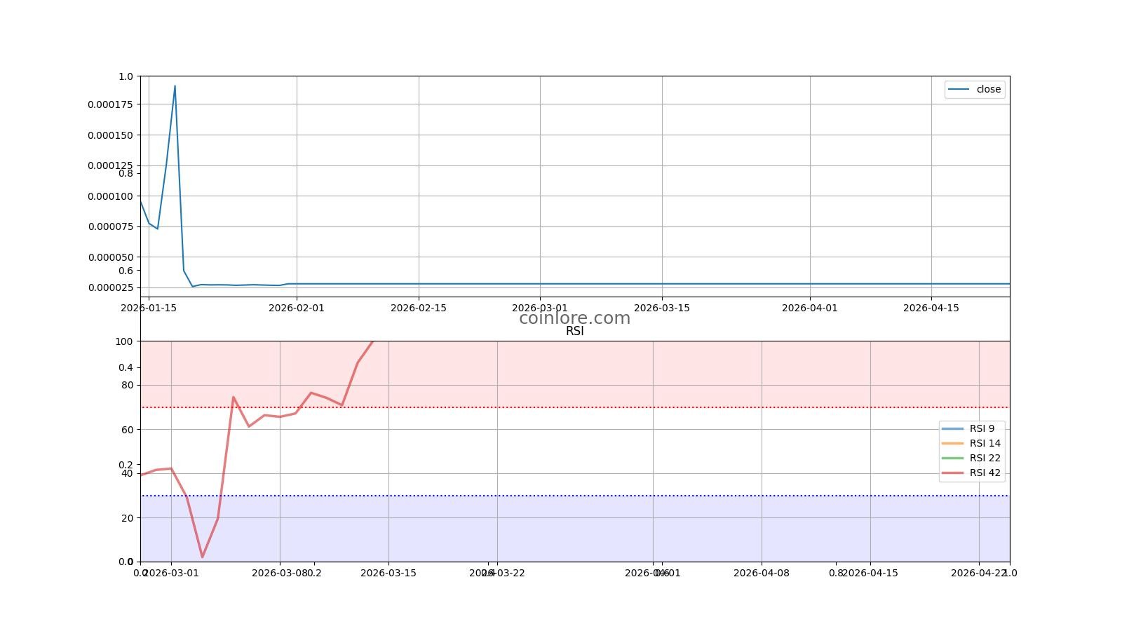 Victory Gem RSI indicator