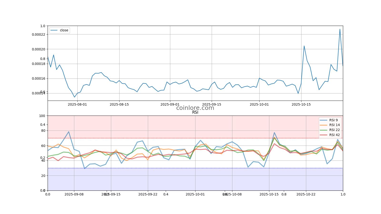 Victory Gem RSI indicator