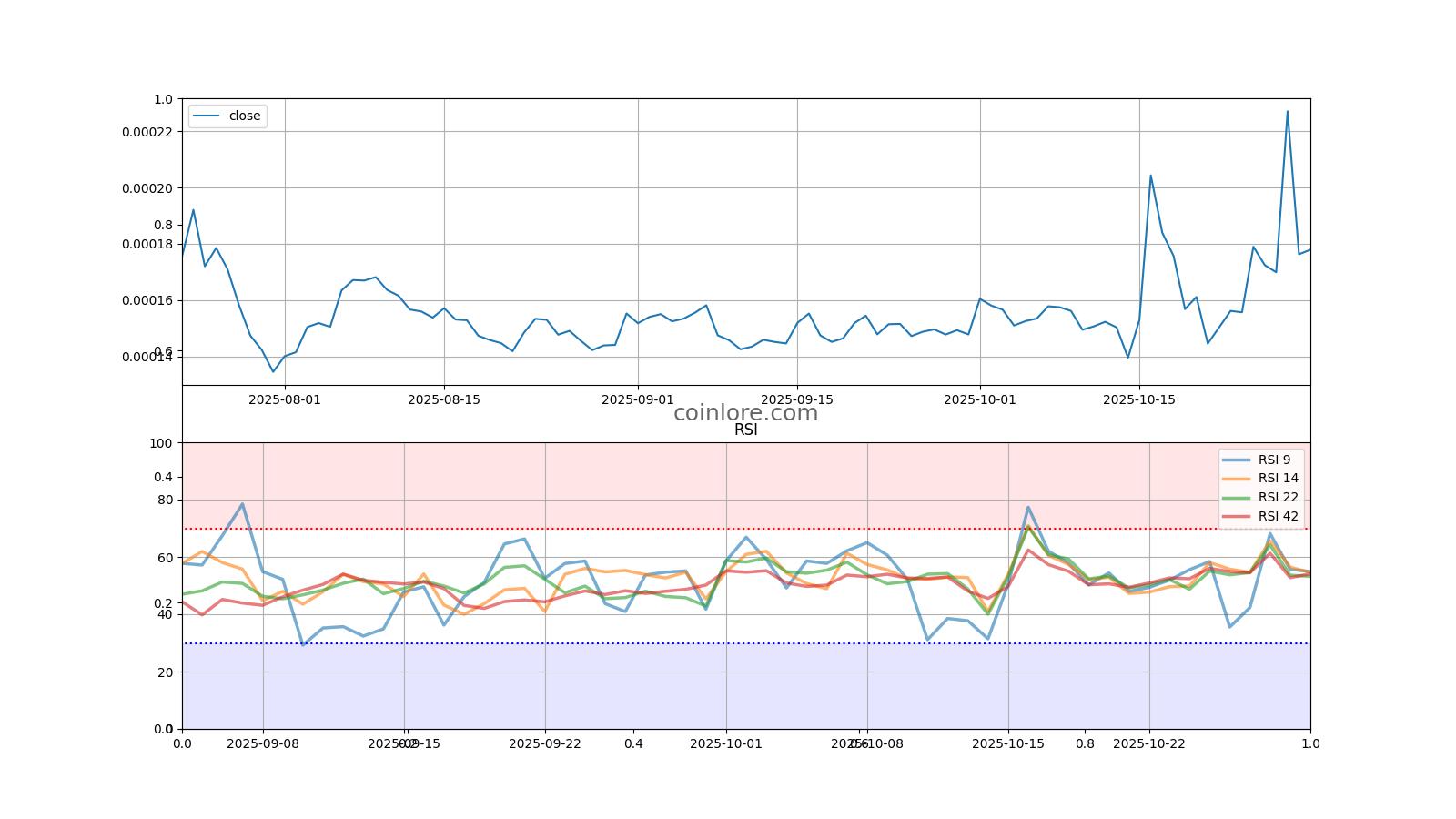 Victory Gem RSI indicator