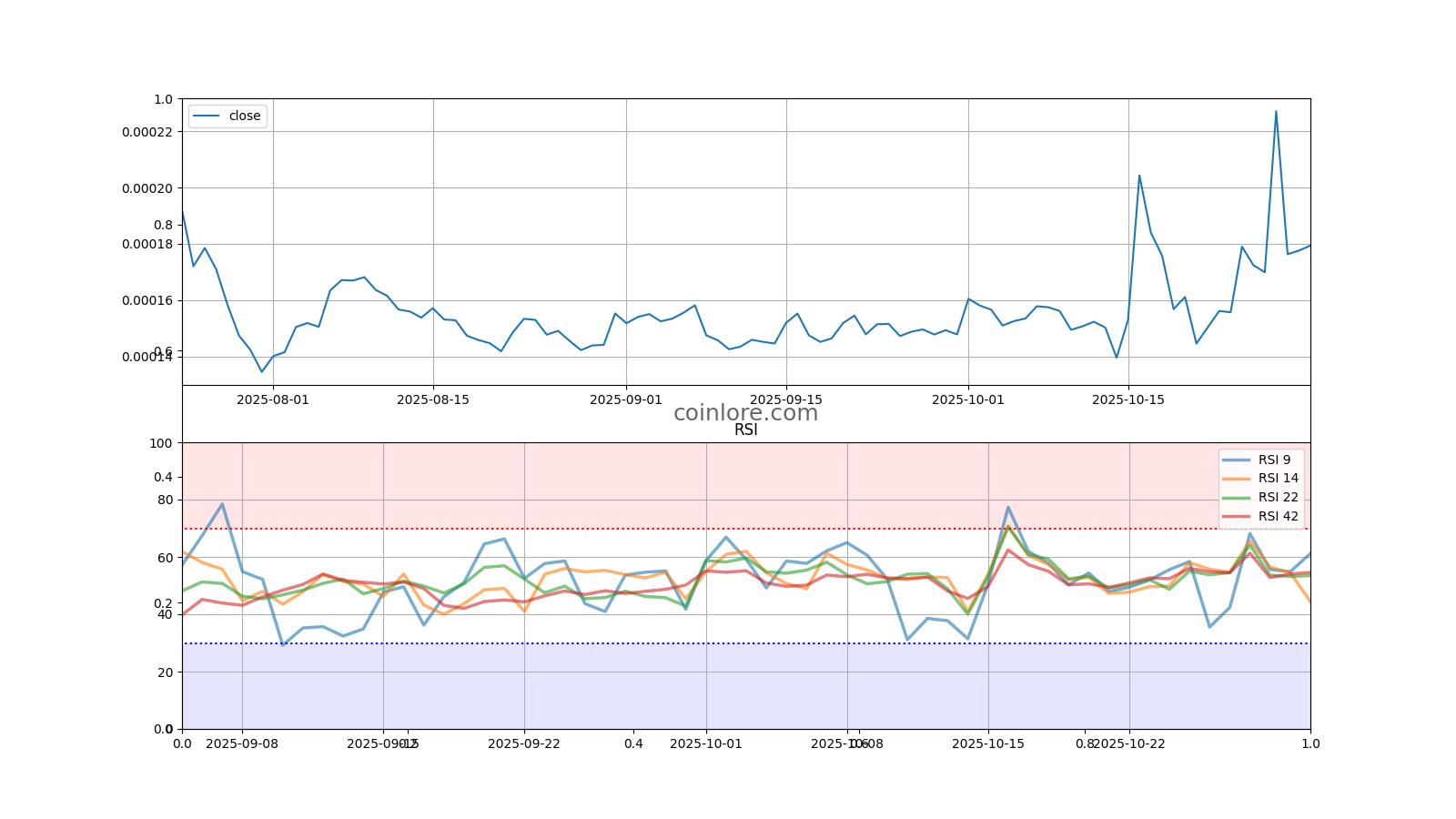 Victory Gem RSI indicator