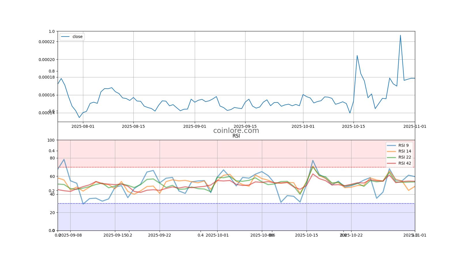Victory Gem RSI indicator
