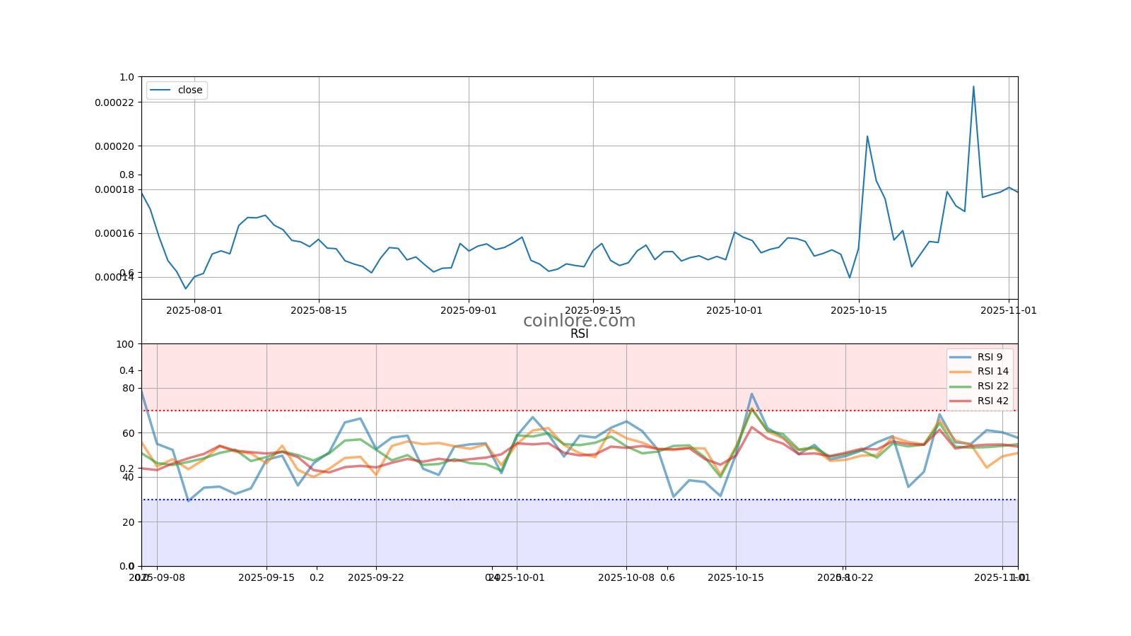 Victory Gem RSI indicator