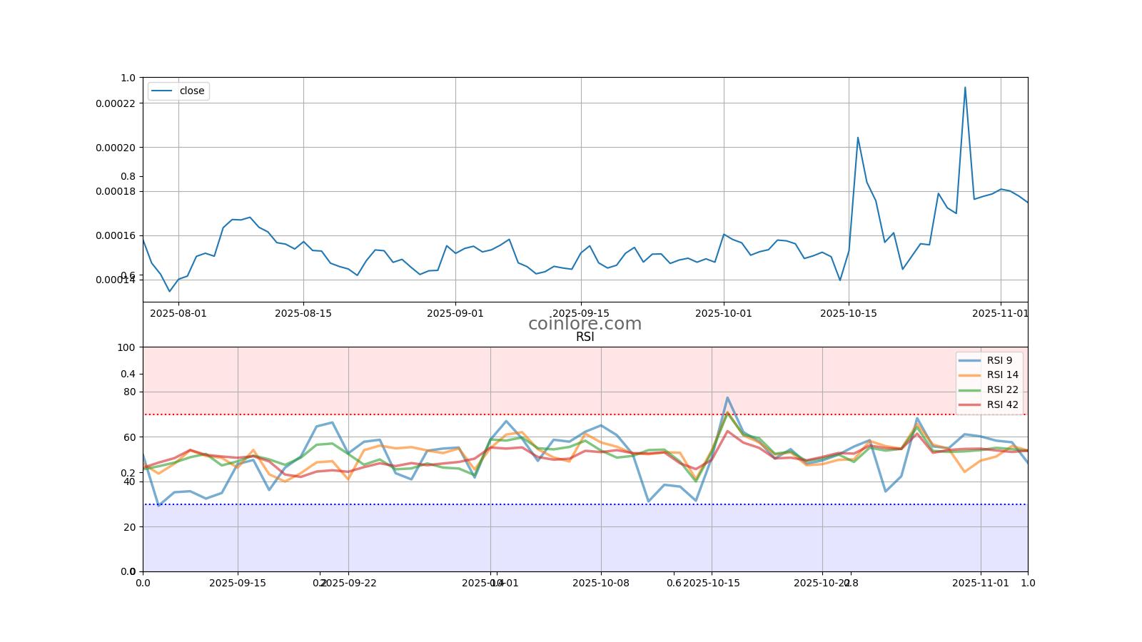 Victory Gem RSI indicator
