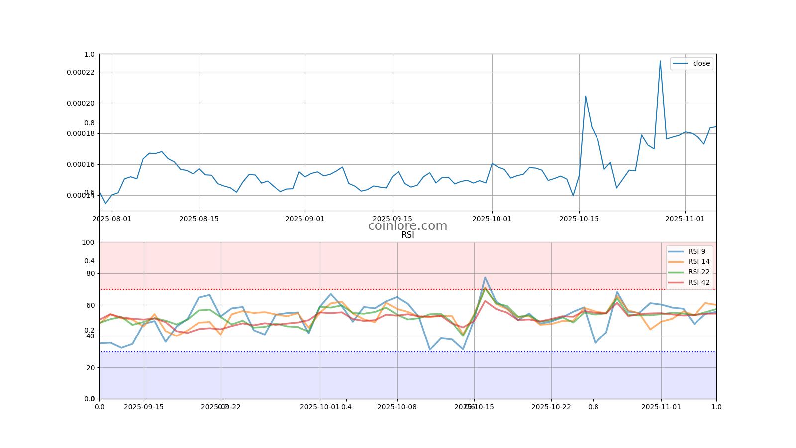 Victory Gem RSI indicator