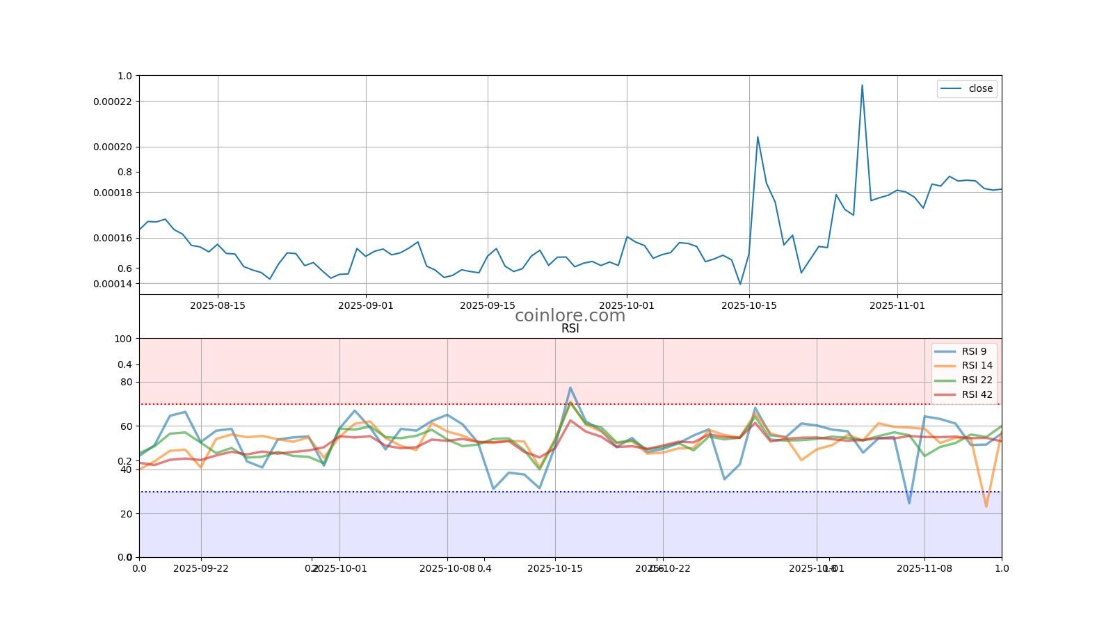 Victory Gem RSI indicator