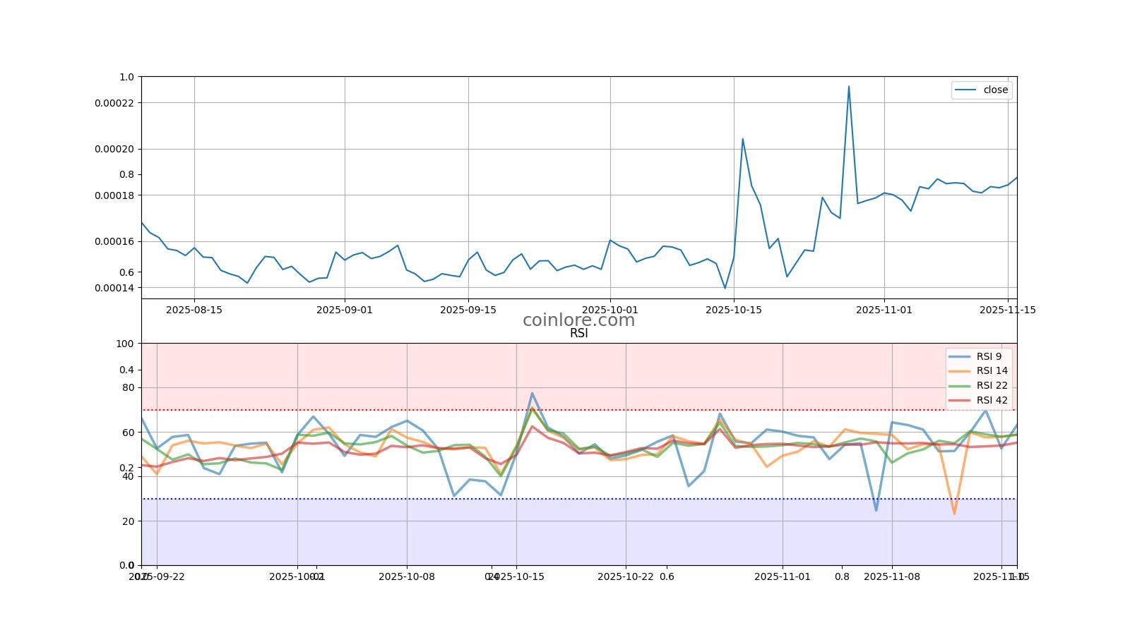Victory Gem RSI indicator