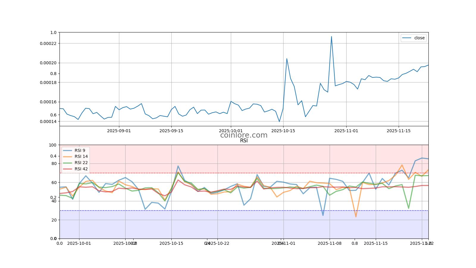 Victory Gem RSI indicator