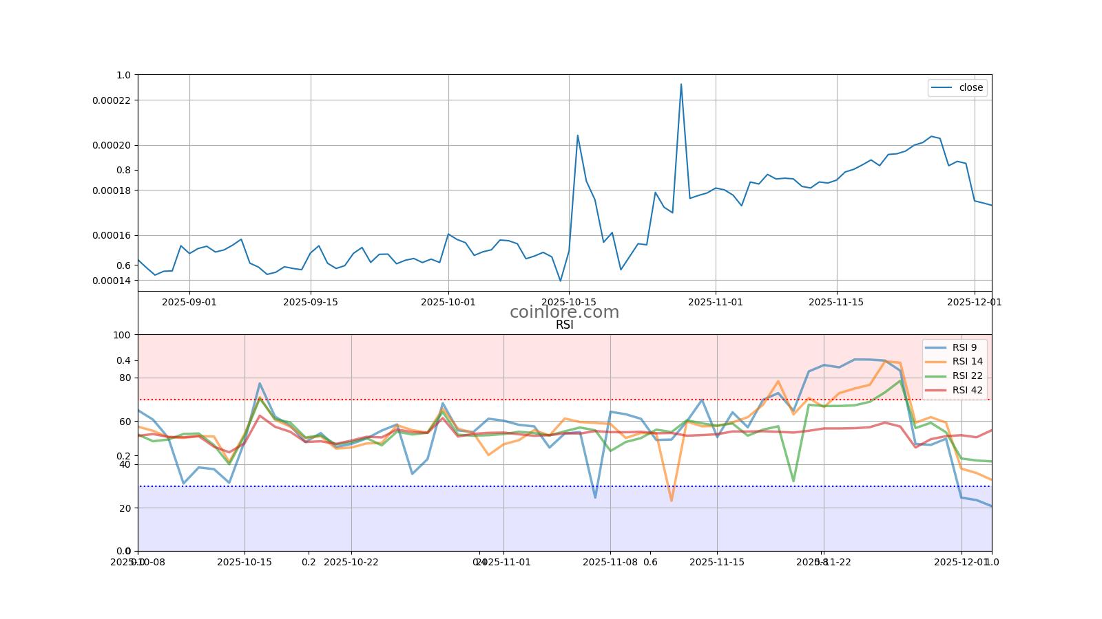 Victory Gem RSI indicator